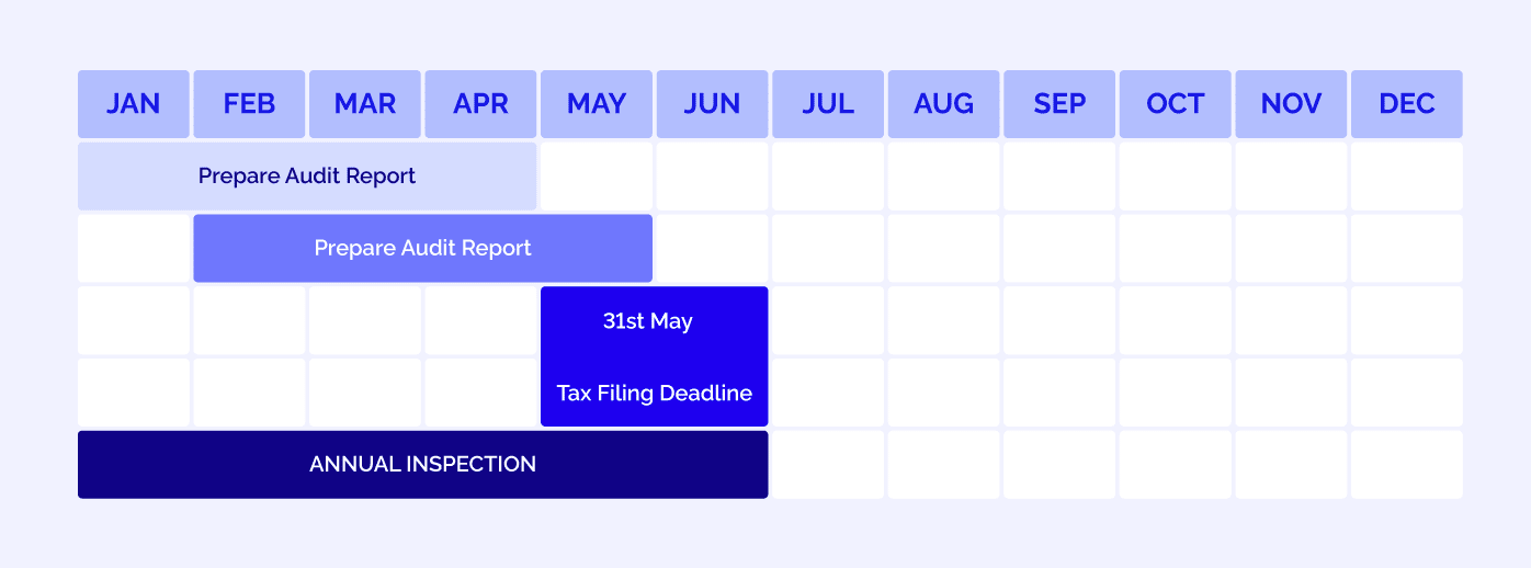 Strategies for Setting Up a WFOE in China with INS Global