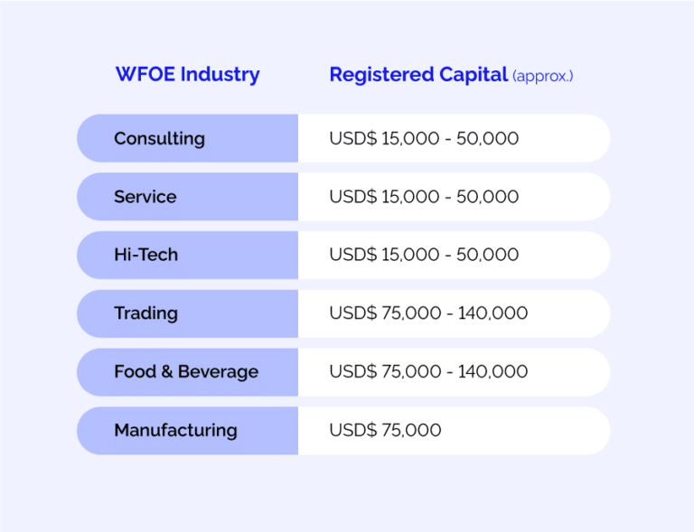 Strategies for Setting Up a WFOE in China with INS Global