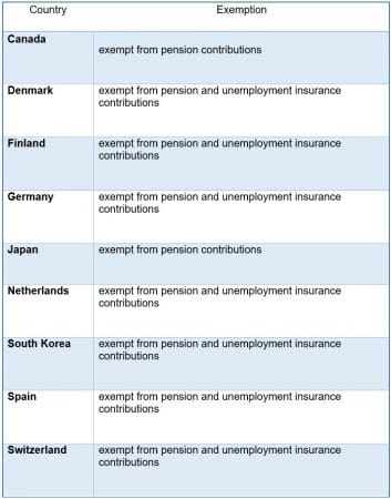 Foreigners in China and Social Security | INS Global